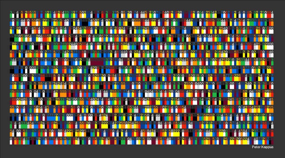 Color by Number: Pi | Peter Kappus