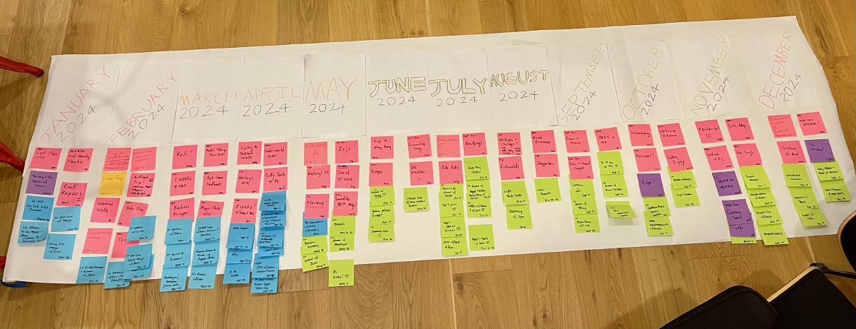 2024 in Review | Peter Kappus